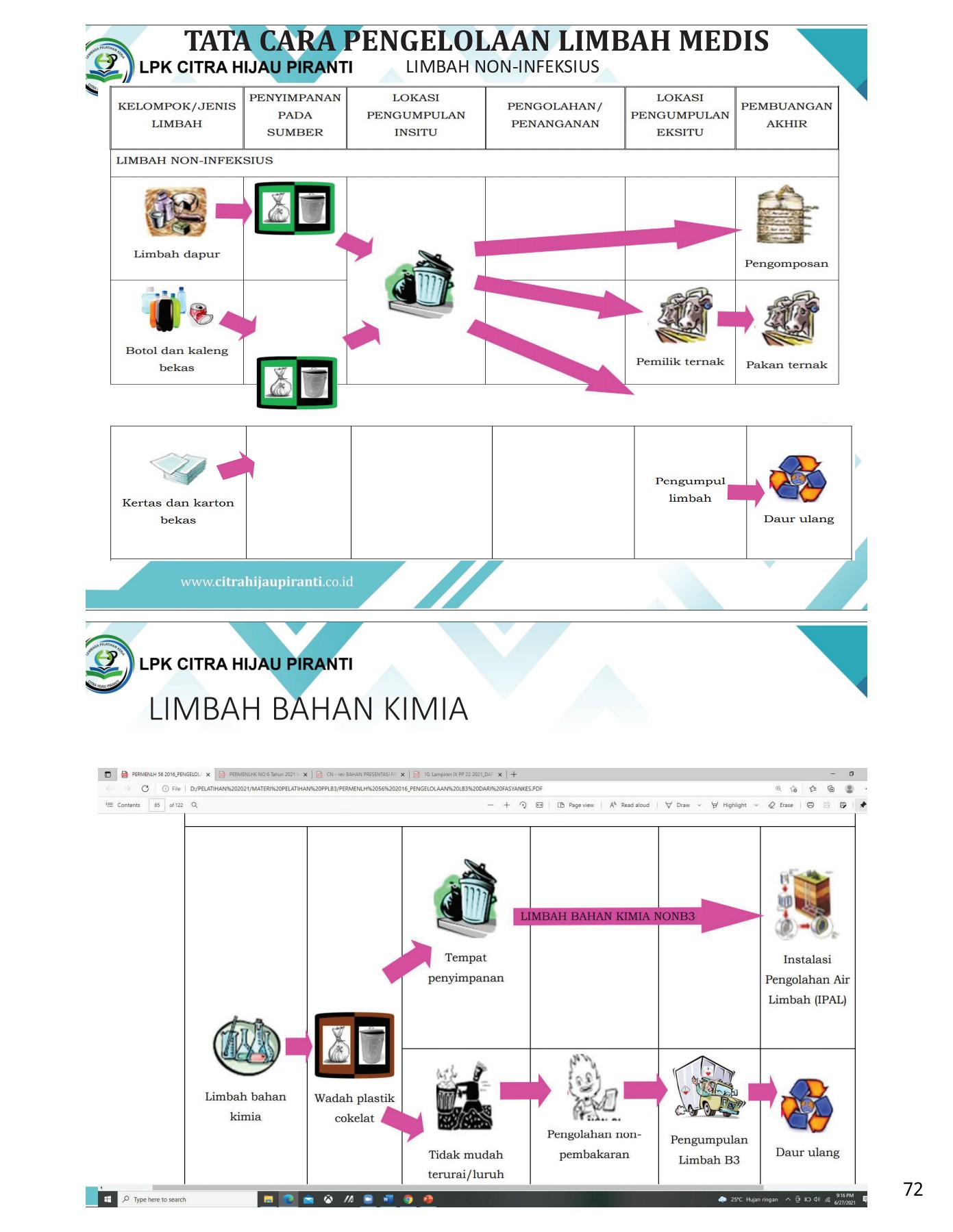 Pelatihan Penanggung Jawab Pengelolaan Limbah LB3 dan Operasional ...