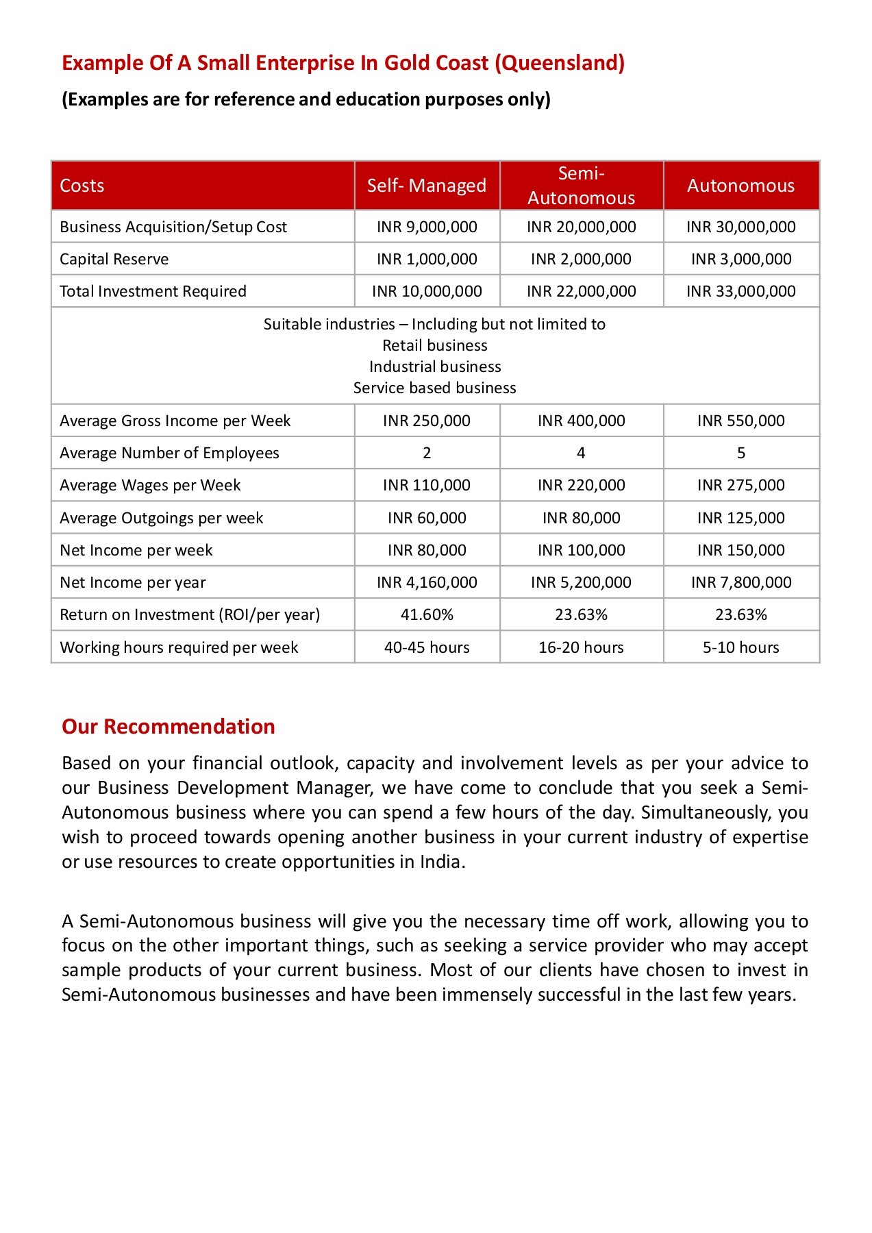 New IAR Template-v1 - pcba199 - Page 17 | Flip PDF Online | PubHTML5