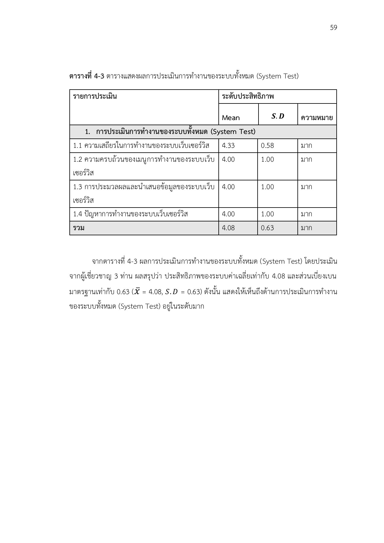 002 - Sujitra Aomwongprem - หน้าหนังสือ 59 | พลิก PDF ออนไลน์ | PubHTML5