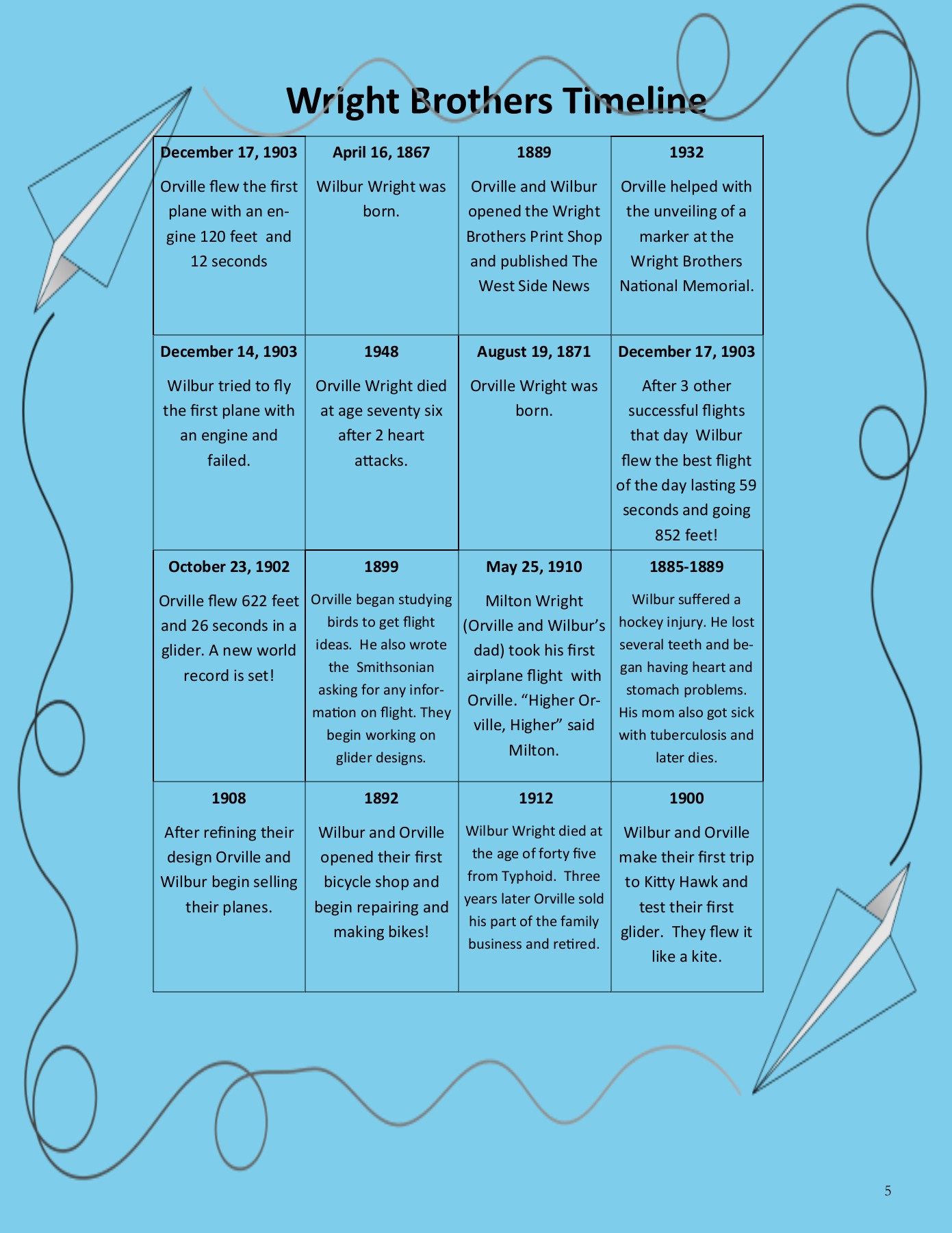 แบบฝึกการอ่านเรื่อง The Wrighter To Fly - maliwananuti - หน้าหนังสือ 5 ...