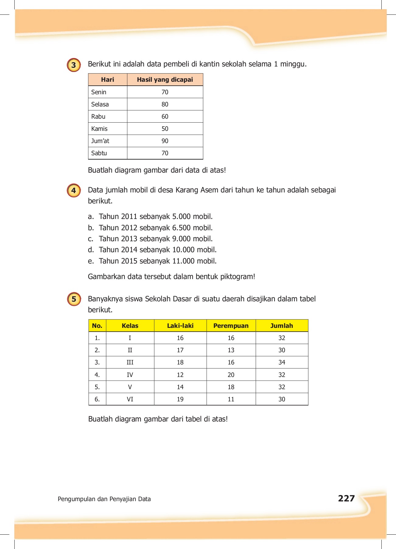 BS Matematika Kelas 5 - Susilawati Husin - Halaman 234 | PDF Online ...