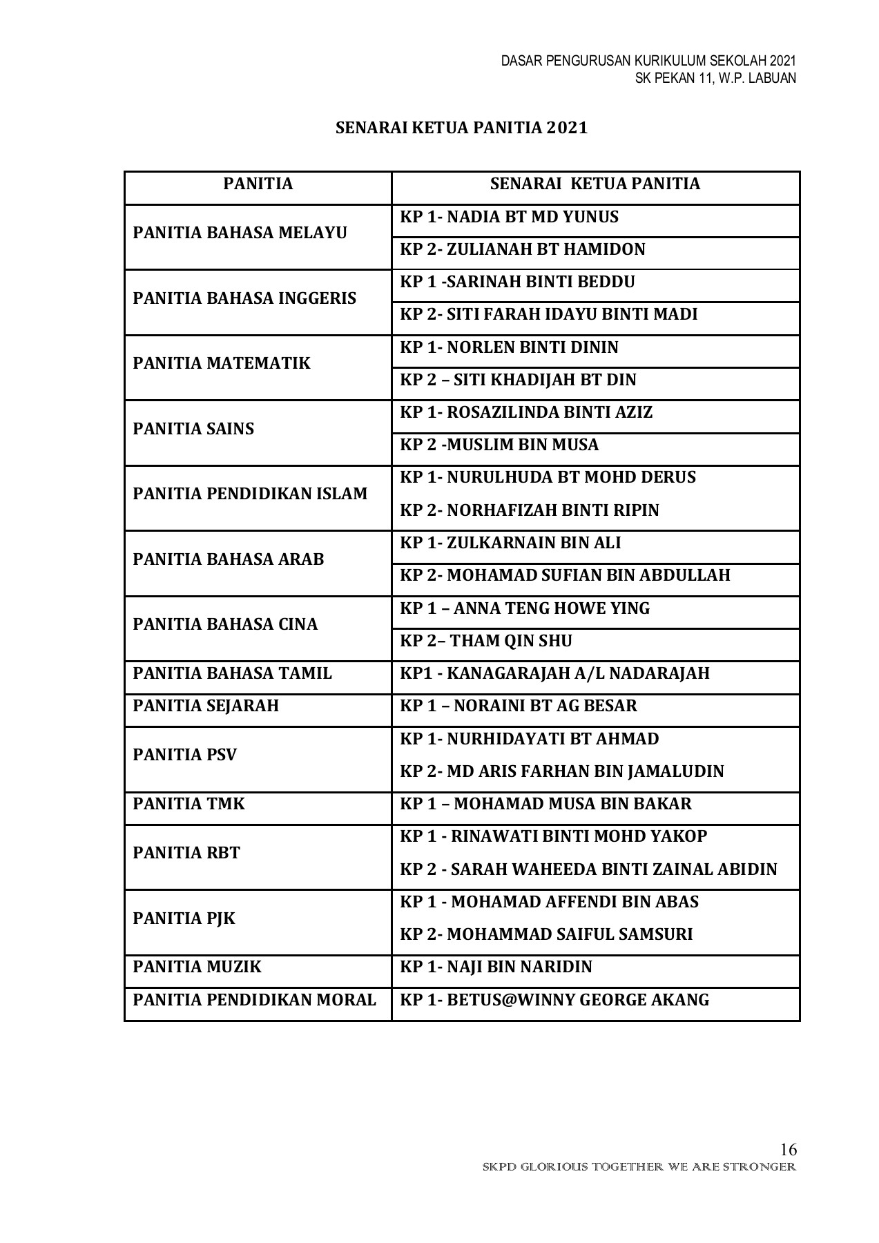 Dasar Pengurusan Kurikulum 2021 - Nurul Atikah Idris - Muka Surat 16 | Membalik PDF Dalam talian ...