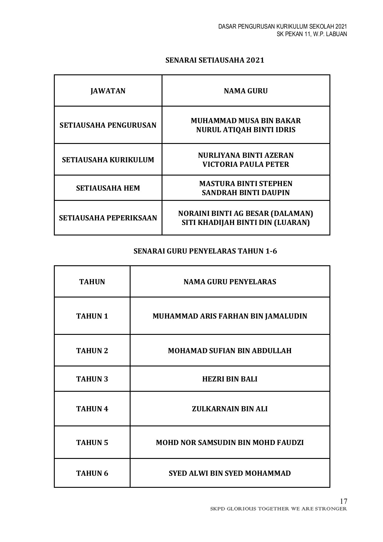 Dasar Pengurusan Kurikulum 2021 - Nurul Atikah Idris - Muka Surat 17 | Membalik PDF Dalam talian ...
