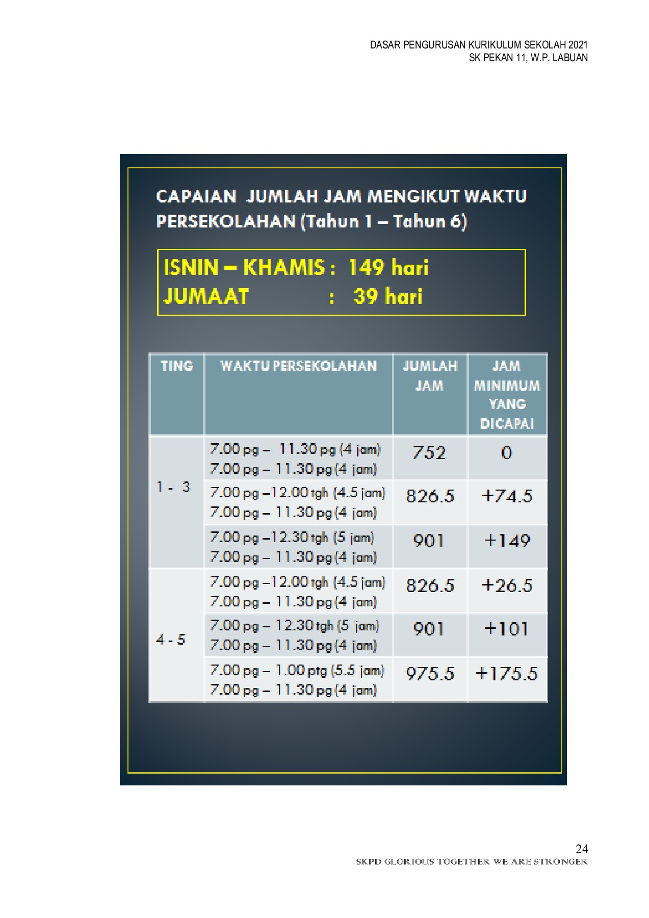 Dasar Pengurusan Kurikulum 2021 - Nurul Atikah Idris - Muka Surat 24 | Membalik PDF Dalam talian ...