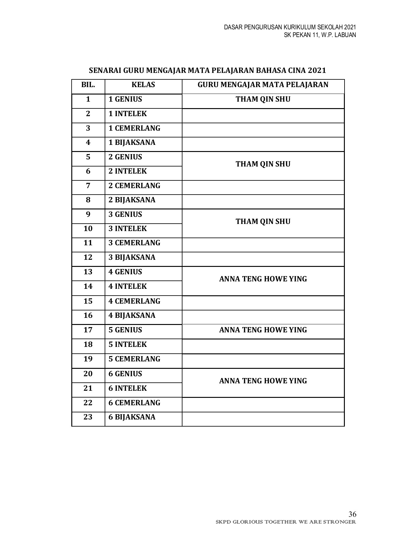 Dasar Pengurusan Kurikulum 2021 - Nurul Atikah Idris - Muka Surat 36 | Membalik PDF Dalam talian ...