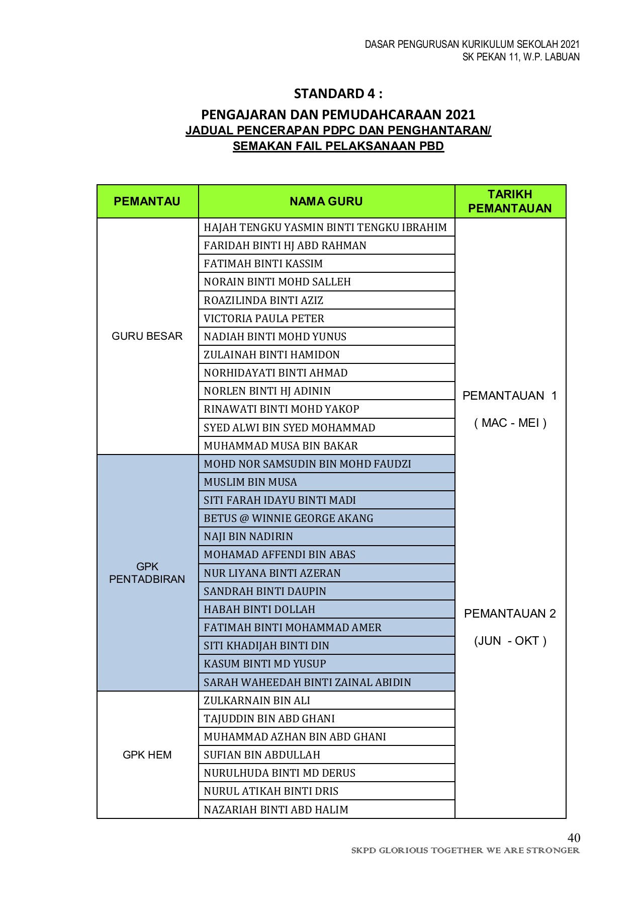 Dasar Pengurusan Kurikulum 2021 - Nurul Atikah Idris - Muka Surat 40 | Membalik PDF Dalam talian ...