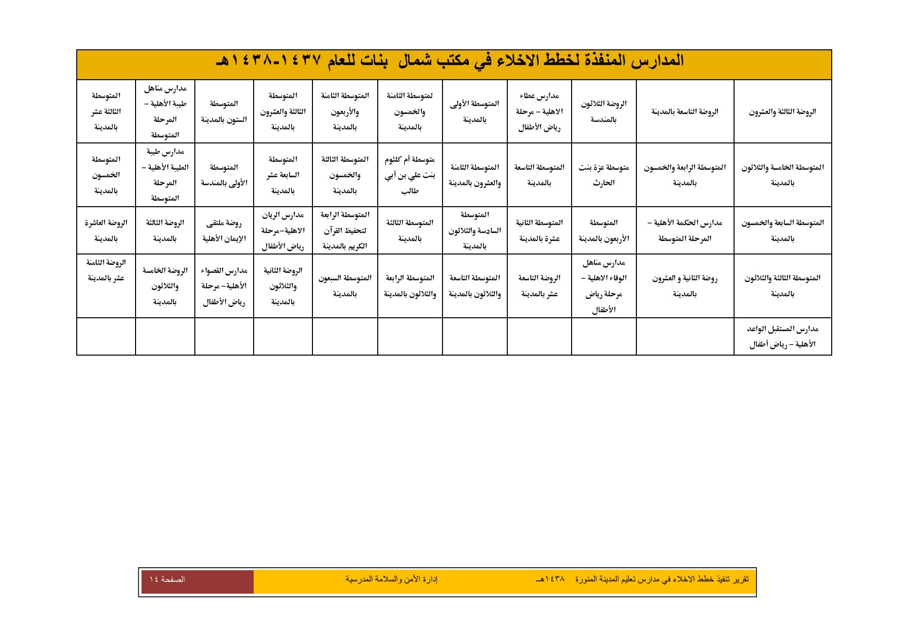 تقرير حصر خطط الاخلاء لمدارس التعليم بالمدينة المنورة للعام 1438 - مركز ...