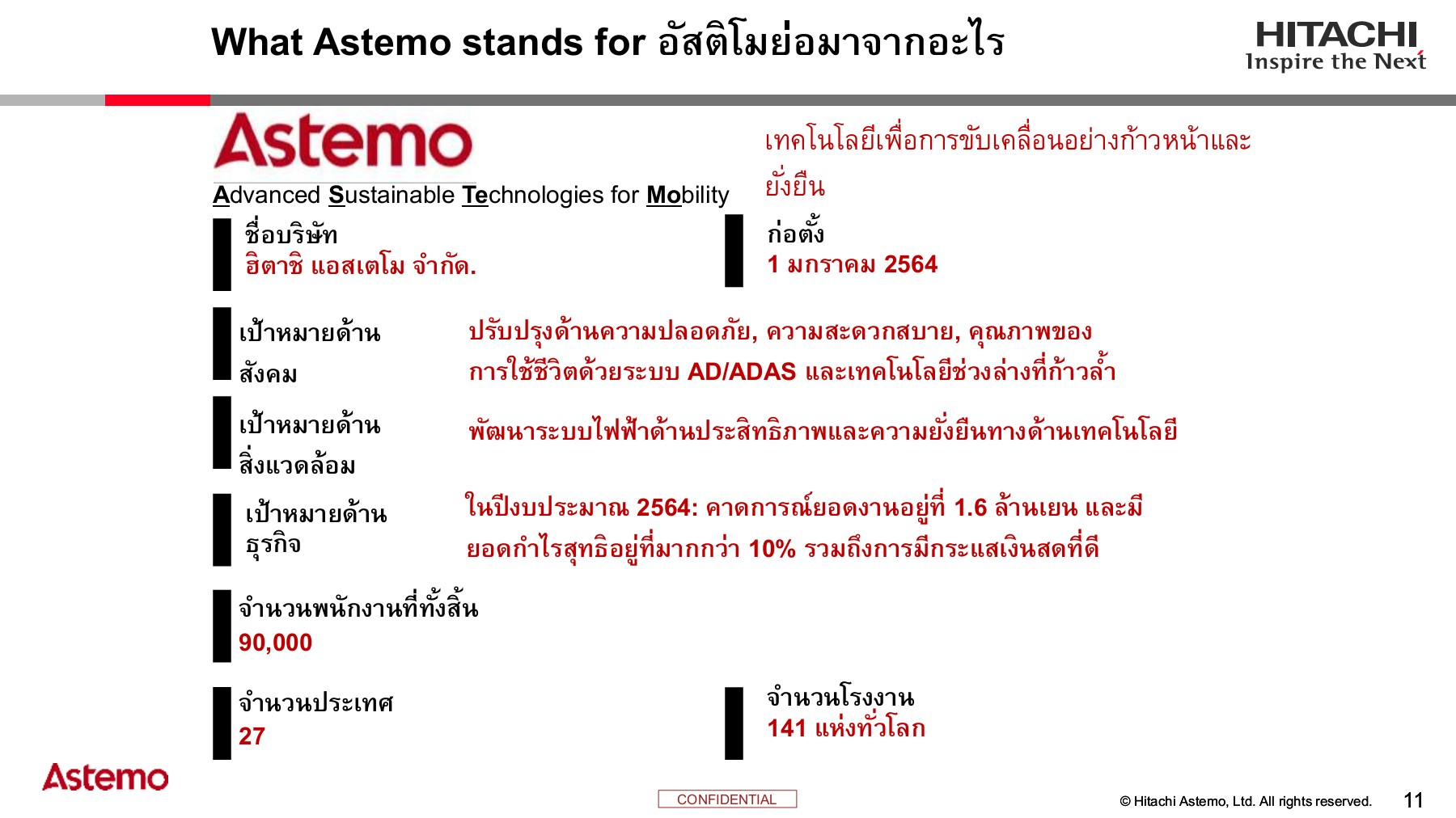 Company general Information - Hitachi Astemo Rayong - Page 11 | Flip ...