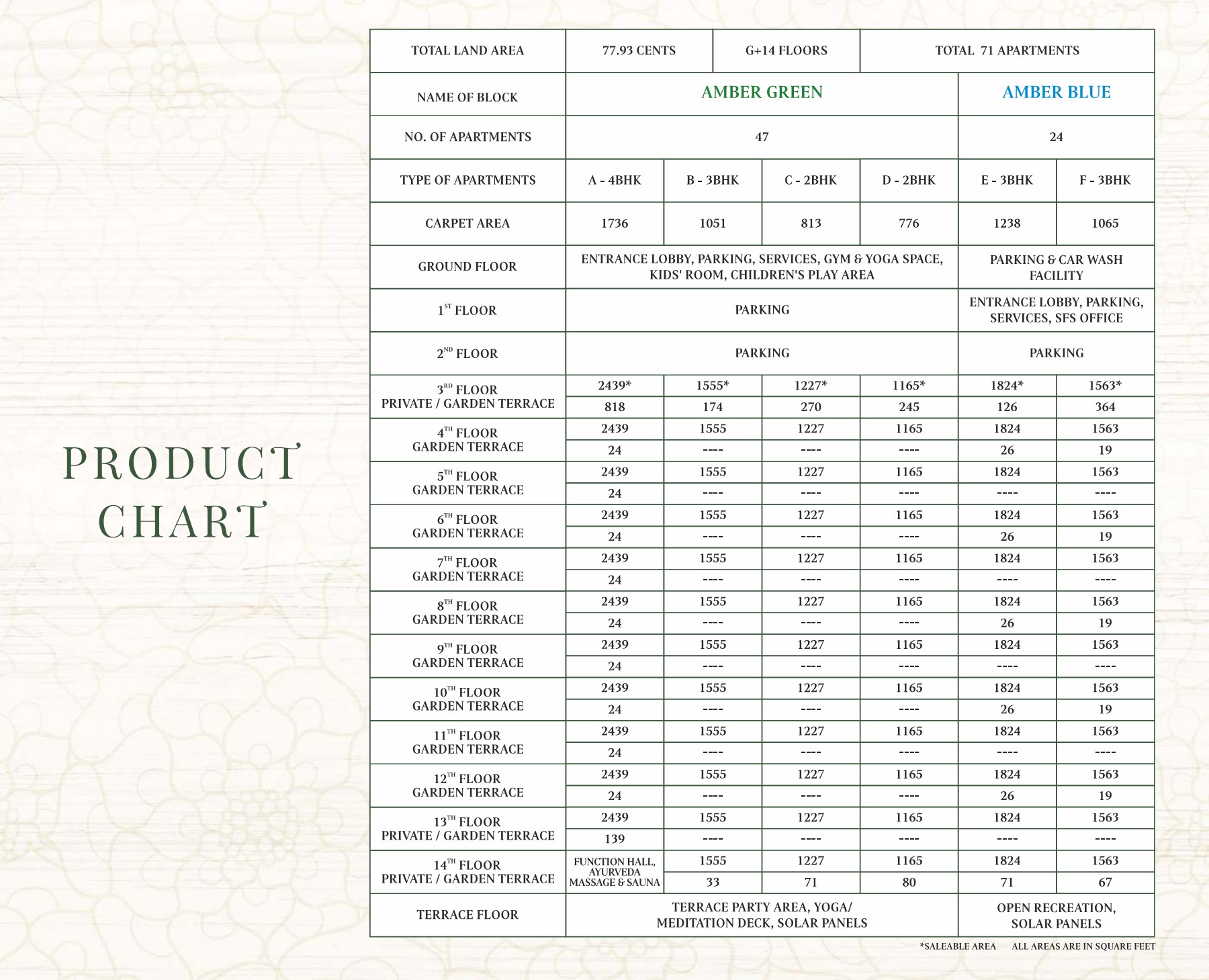 SFS Amber Brochure Whatsapp - Anoop Chandran - Page 23 | Flip PDF ...