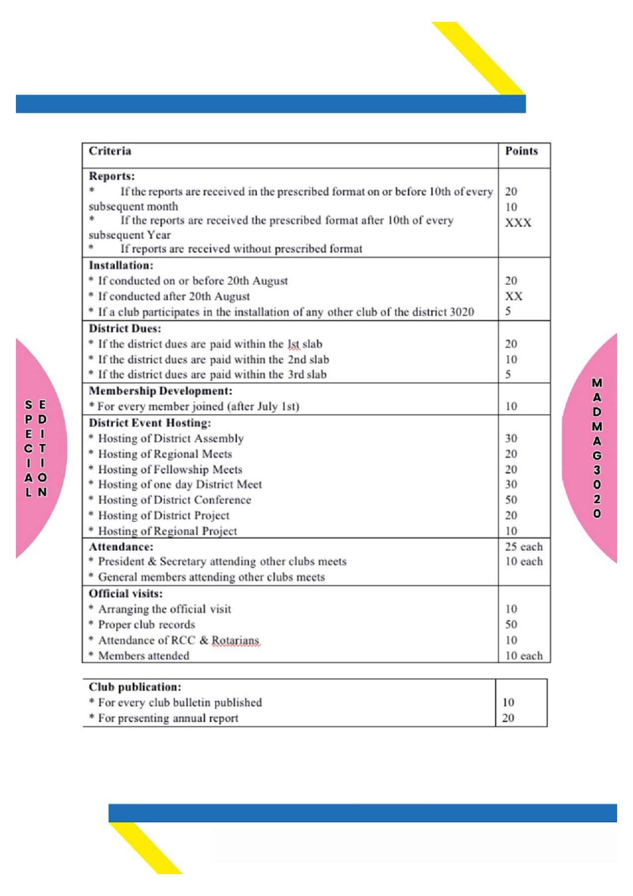 Magazine PDF - drs3020.2122 - Page 20 | Flip PDF Online | PubHTML5