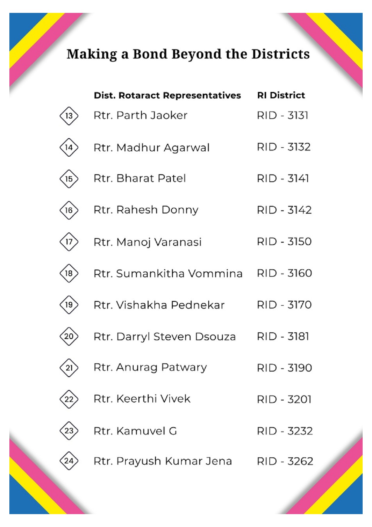 Magazine PDF - drs3020.2122 - Page 48 | Flip PDF Online | PubHTML5