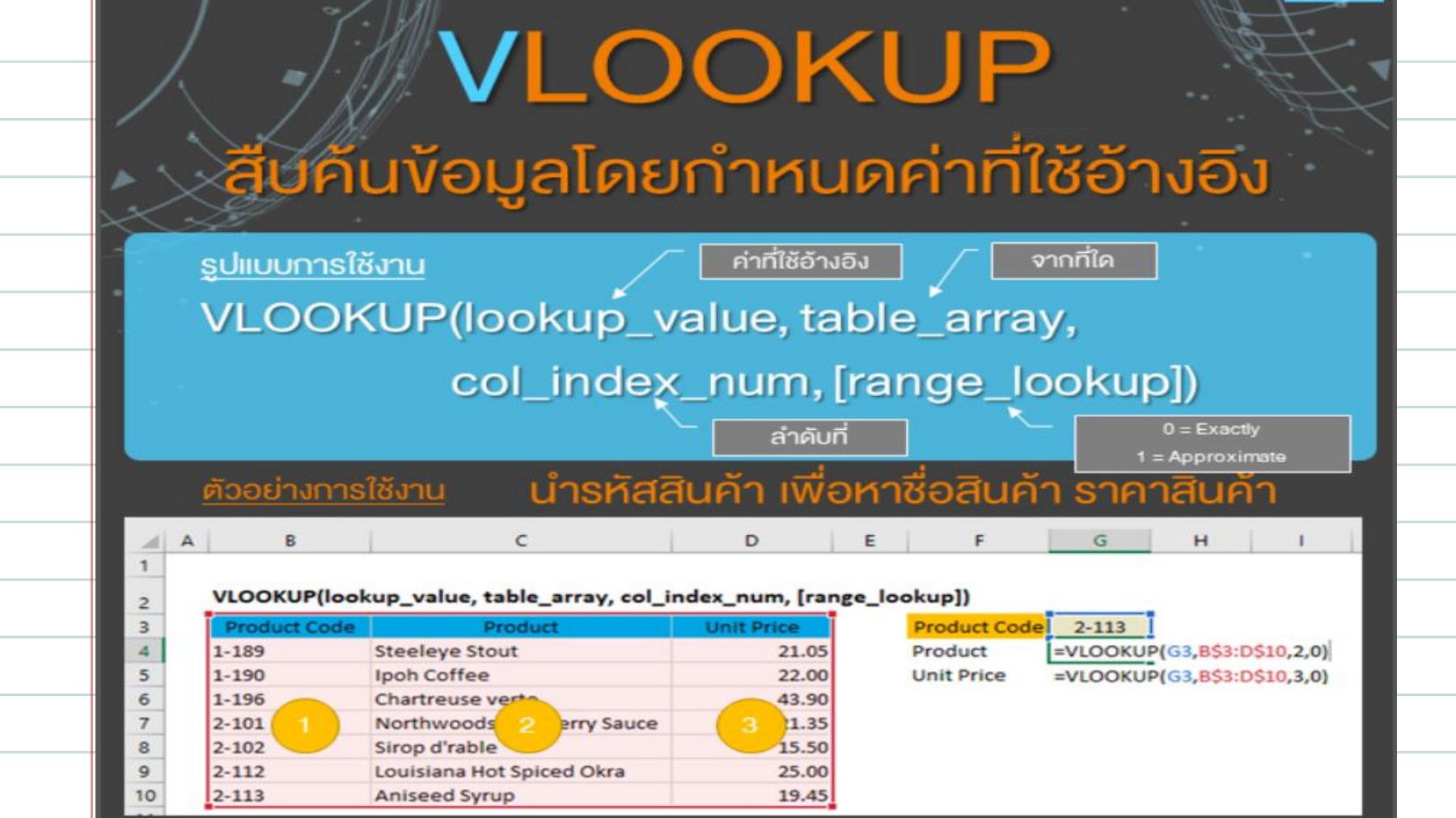 excel function - hai.bb_1111 - หน้าหนังสือ 28 | พลิก PDF ออนไลน์ | PubHTML5