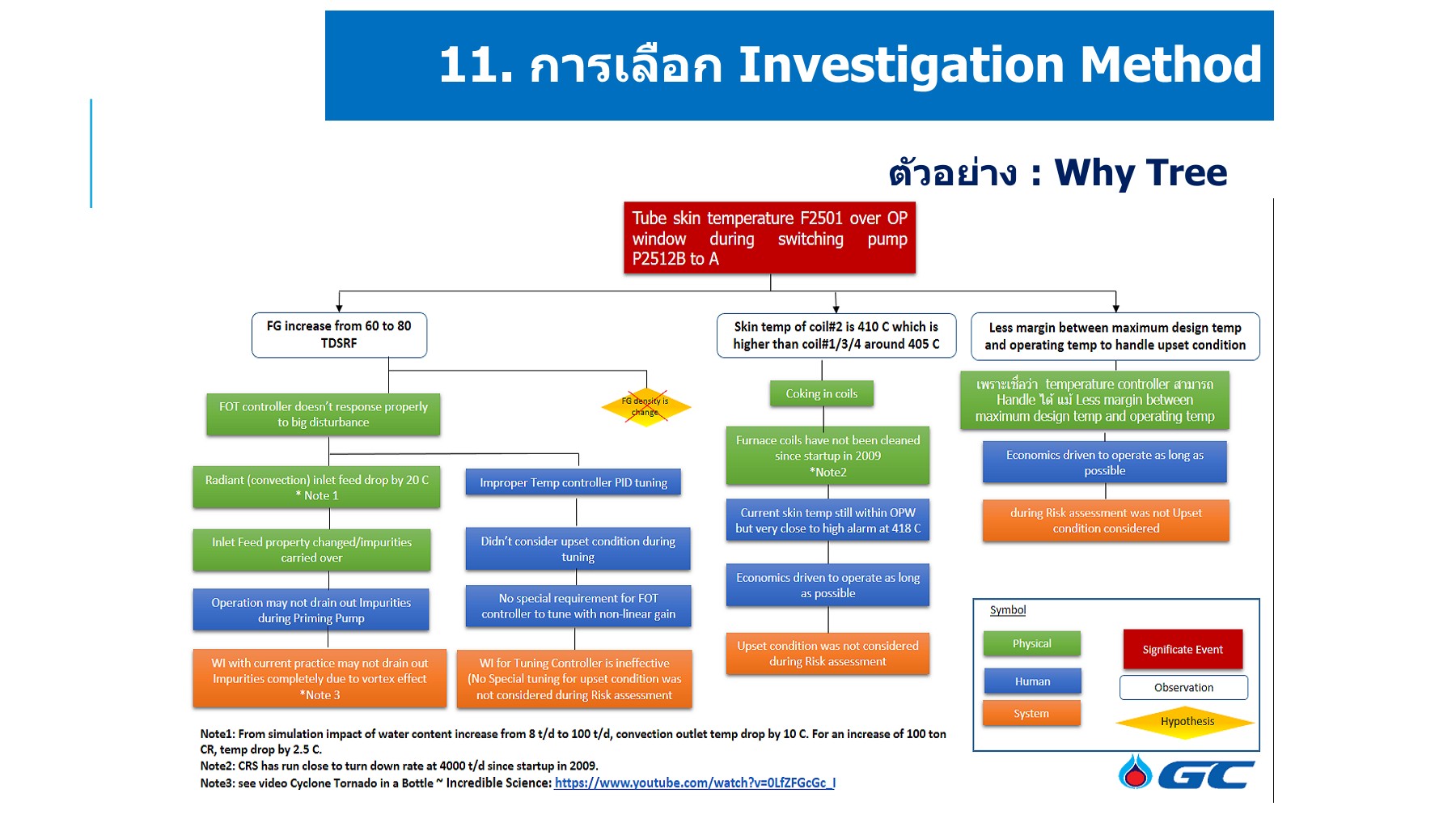Incident investigation - Sirichaiguy9 - Page 54 | Flip PDF Online ...