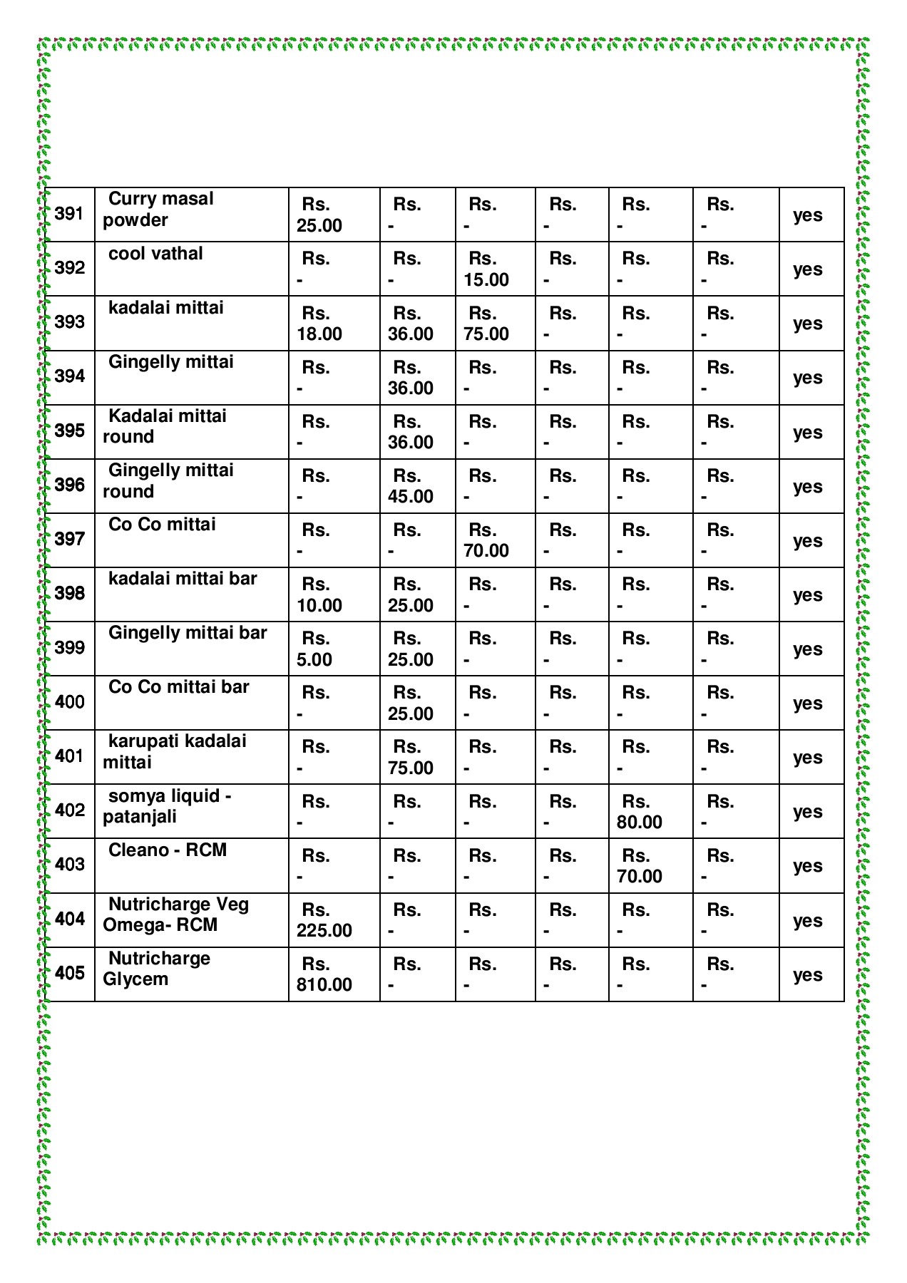 prize list on 05092021 - Durai Pandian - Page 28 | Flip PDF Online ...