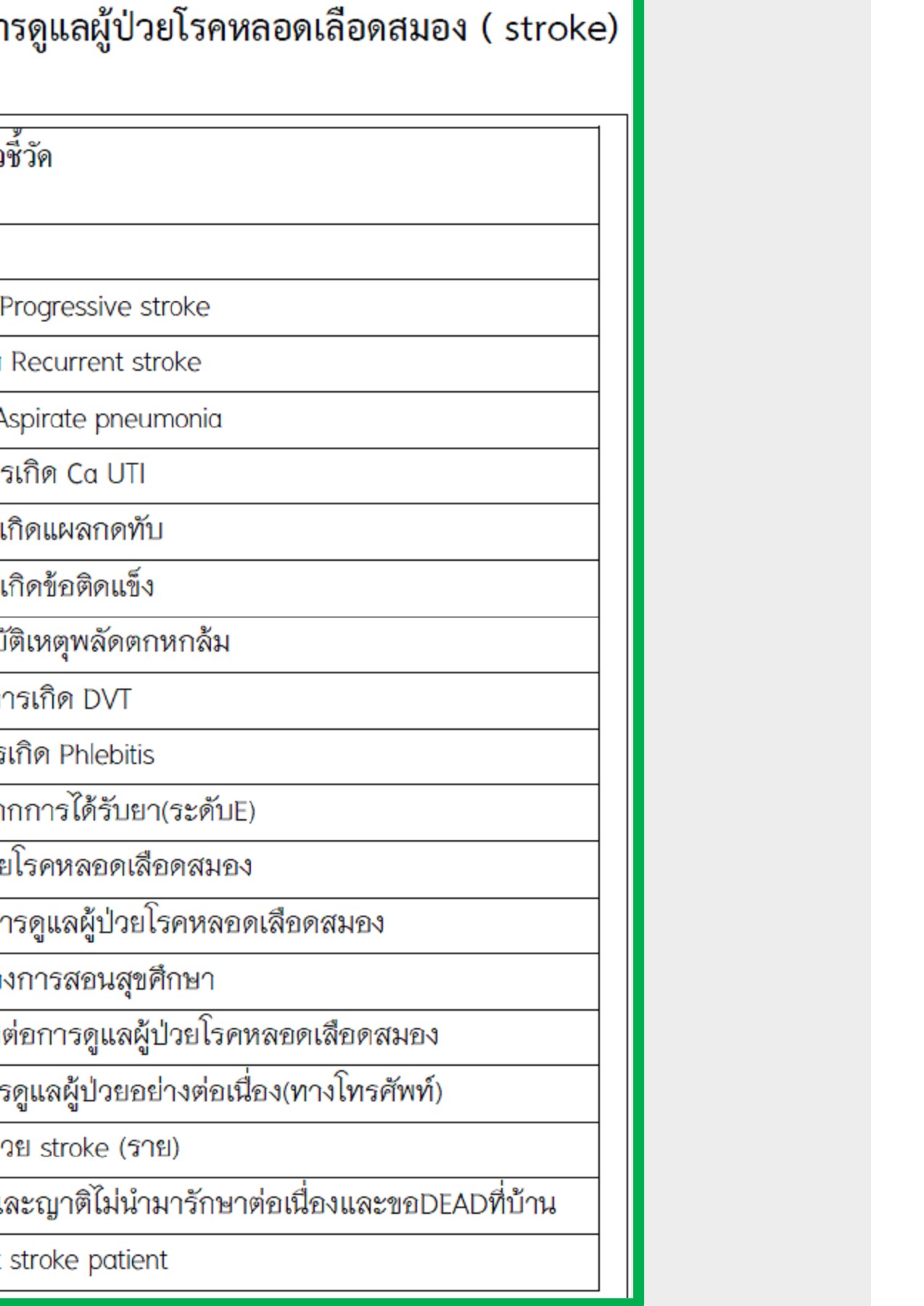 นวัตกรรมการดูแลผู้ป่วย Stroke จากชุมชนสู่โรงพยาบาล-รศ.ดร.วันเพ็ญ ภิญโญภาาสกุล - Paweetida Jit ...