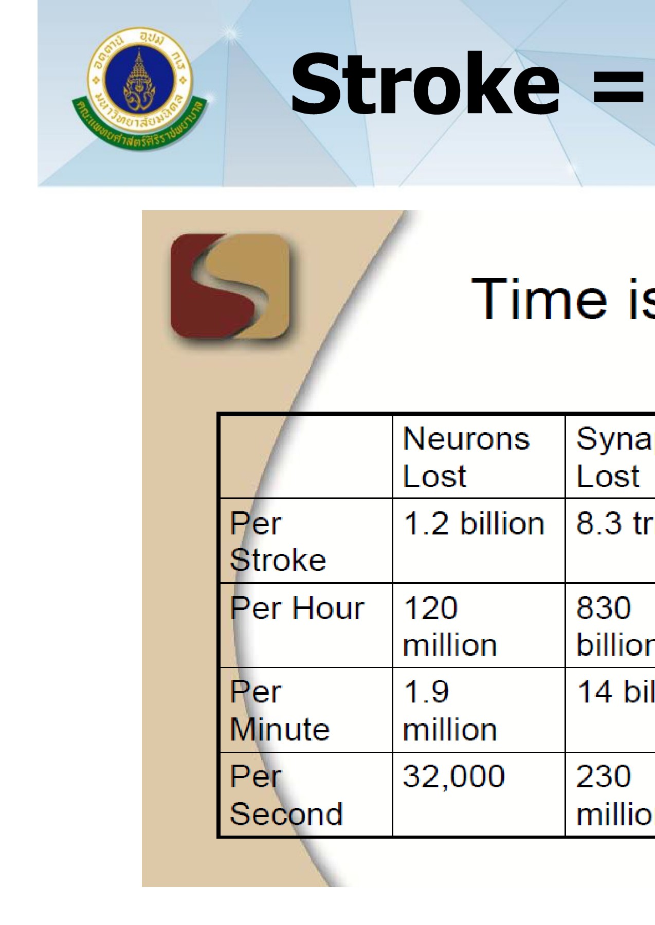 นวัตกรรมการดูแลผู้ป่วย Stroke จากชุมชนสู่โรงพยาบาล-รศ.ดร.วันเพ็ญ ภิญโญภาาสกุล - Paweetida Jit ...