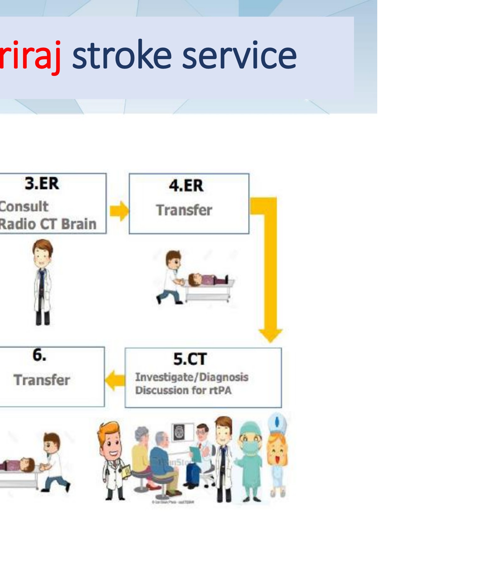 นวัตกรรมการดูแลผู้ป่วย Stroke จากชุมชนสู่โรงพยาบาล-รศ.ดร.วันเพ็ญ ภิญโญภาาสกุล - Paweetida Jit ...