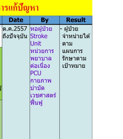 นวัตกรรมการดูแลผู้ป่วย Stroke จากชุมชนสู่โรงพยาบาล-รศ.ดร.วันเพ็ญ ภิญโญภาาสกุล - Paweetida Jit ...