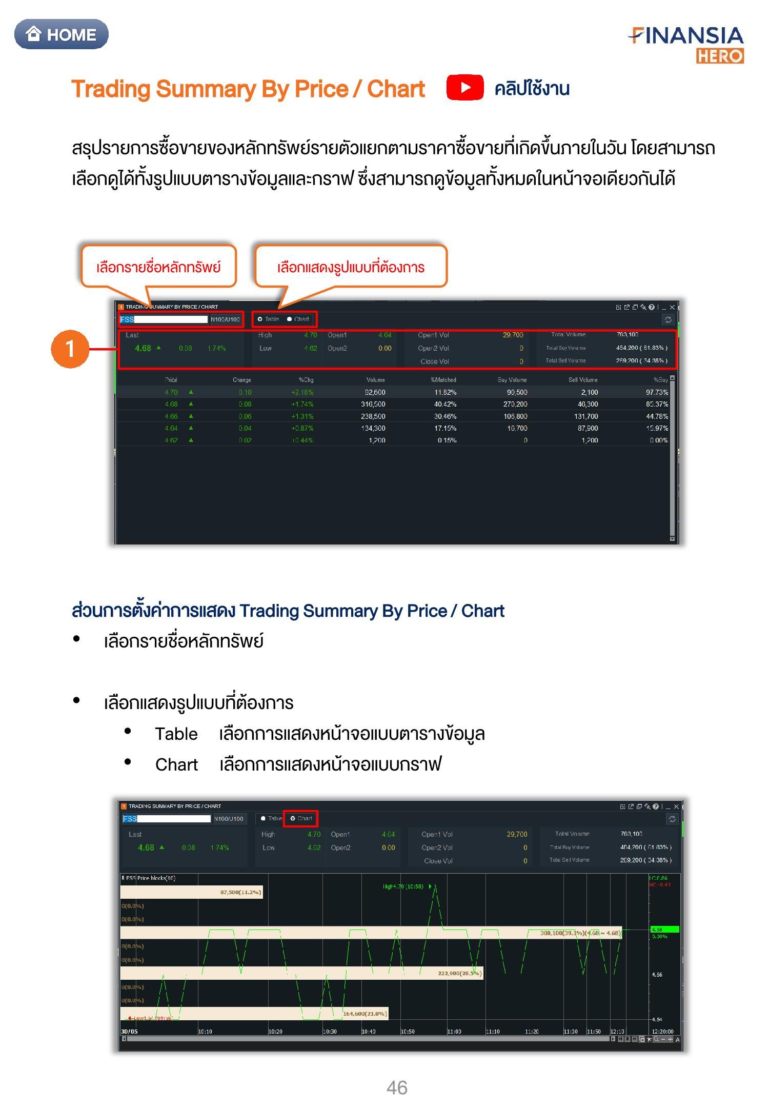 E-Book Turn Pro - เกรียงไกร ศวัสตนานนท์ - Page 51 | Flip PDF Online | PubHTML5