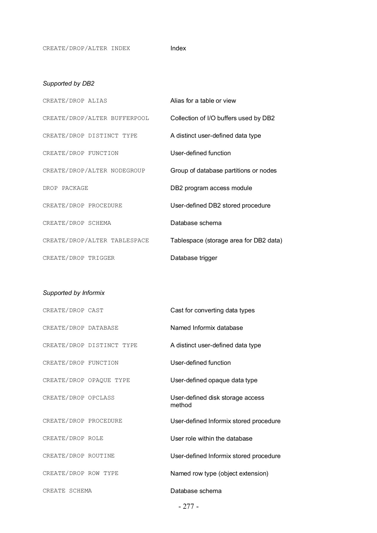 SQL The Complete Reference - Yogeshsinh Khebde - Page 277 | Flip PDF ...