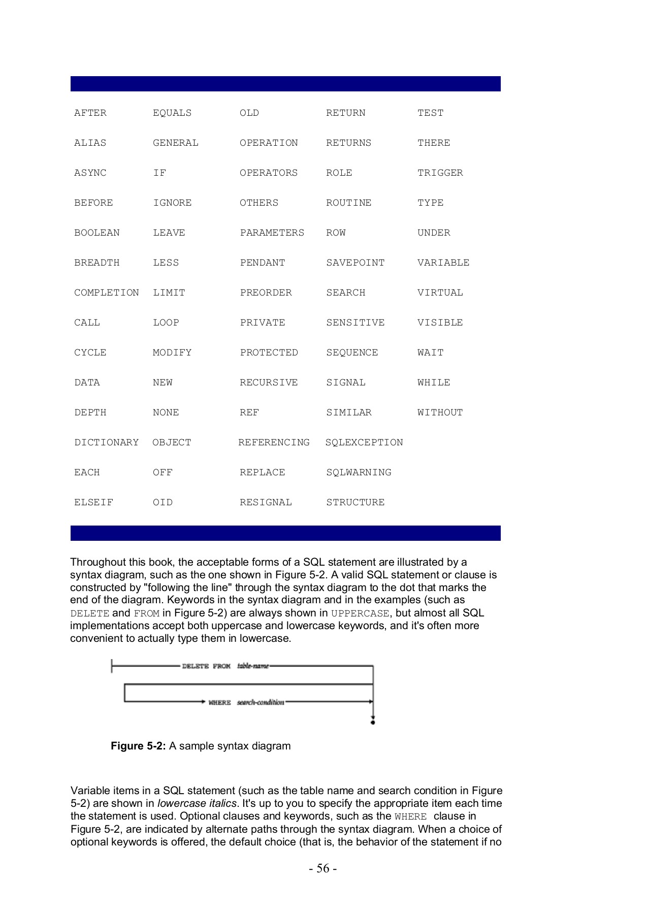 SQL The Complete Reference - Yogeshsinh Khebde - Page 56 | Flip PDF ...