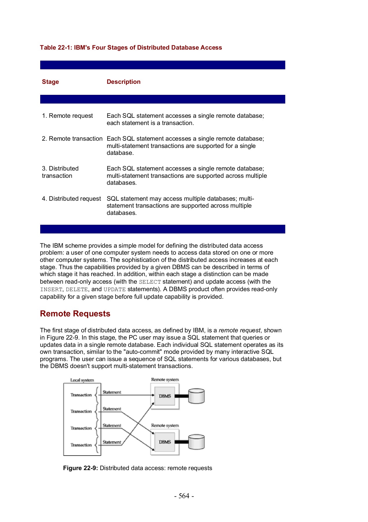 SQL The Complete Reference - Yogeshsinh Khebde - Page 564 | Flip PDF ...