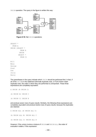 SQL The Complete Reference - Yogeshsinh Khebde - Page 100 | Flip PDF ...