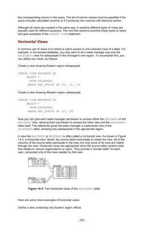 SQL The Complete Reference - Yogeshsinh Khebde - Page 293 | Flip PDF ...