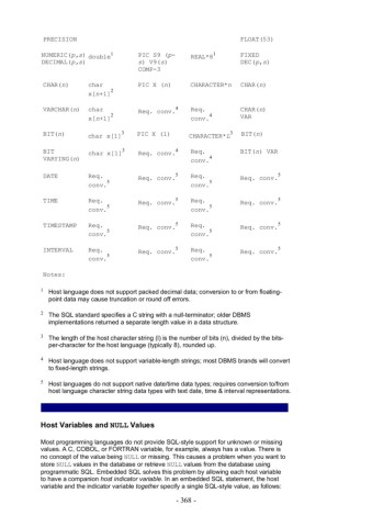 SQL The Complete Reference - Yogeshsinh Khebde - Page 368 | Flip PDF ...