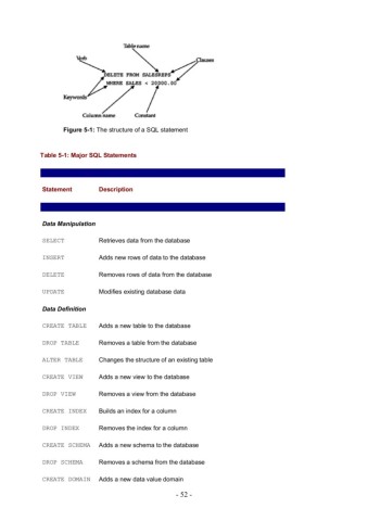 SQL The Complete Reference - Yogeshsinh Khebde - Page 52 | Flip PDF ...