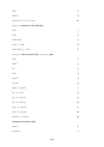 SQL The Complete Reference - Yogeshsinh Khebde - Page 647 | Flip PDF ...