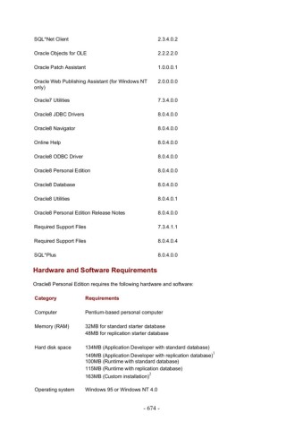 SQL The Complete Reference - Yogeshsinh Khebde - Page 674 | Flip PDF ...