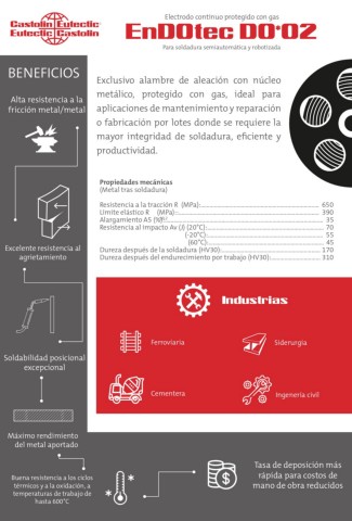 EnDOtec DO2 - diana.coria - Página 1 - 1 | Flip PDF en línea | PubHTML5