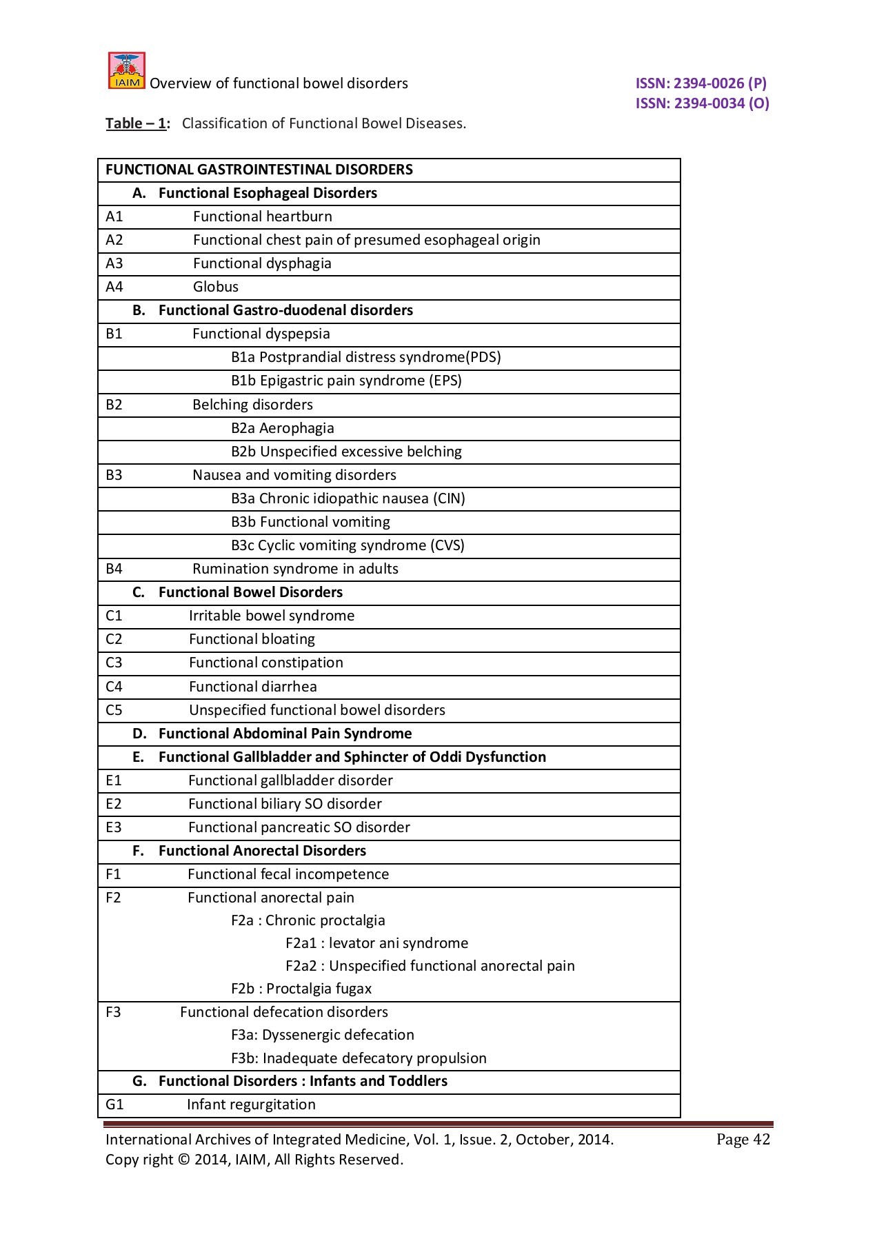 Overview of functional bowel disorders - iaim.editor - Page 9 | Flip ...