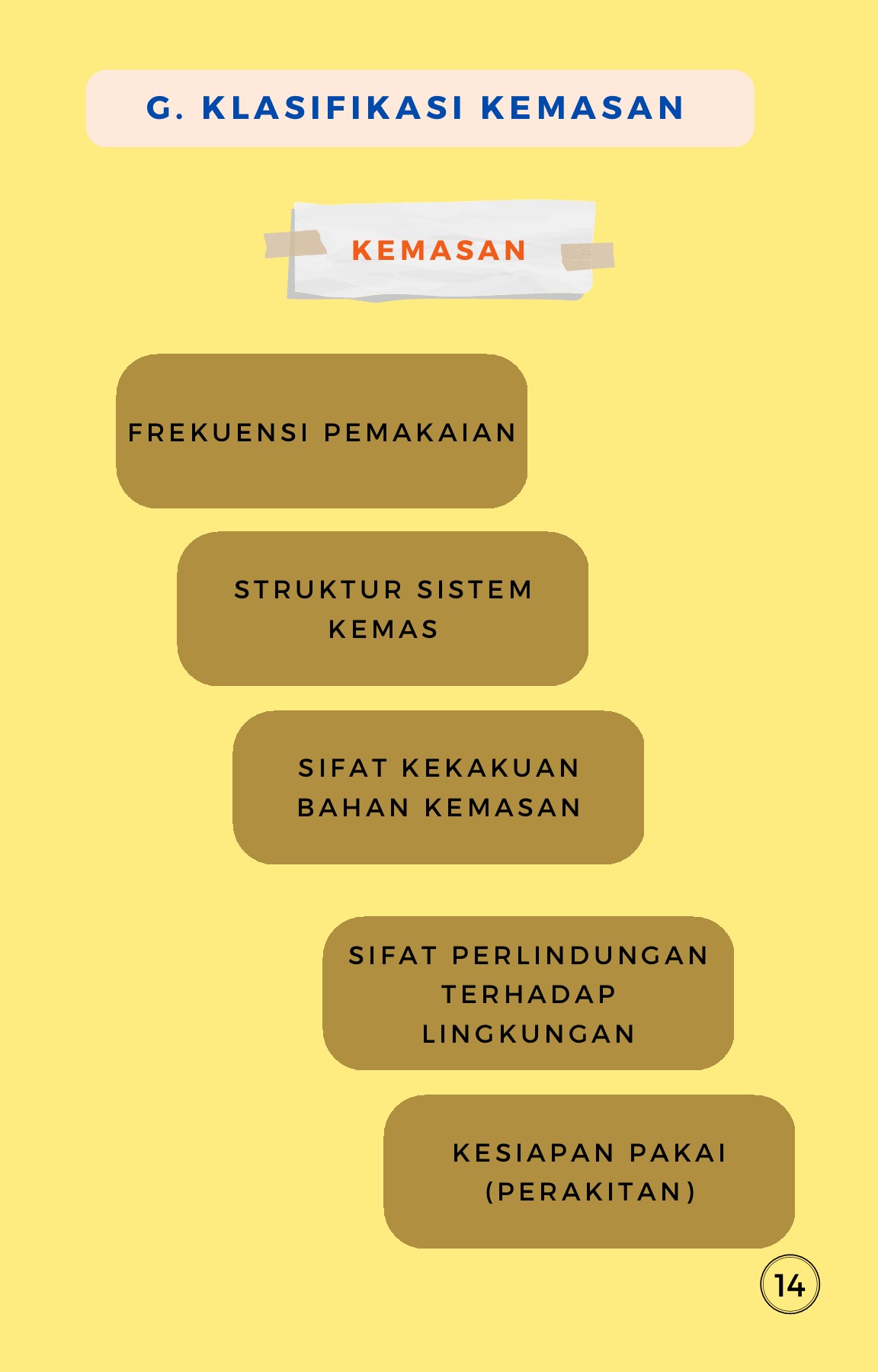 E-MODUL KONSEP DESAIN DAN KEMASAN - nathaliahana - Kaca 16 | PDF Online ...