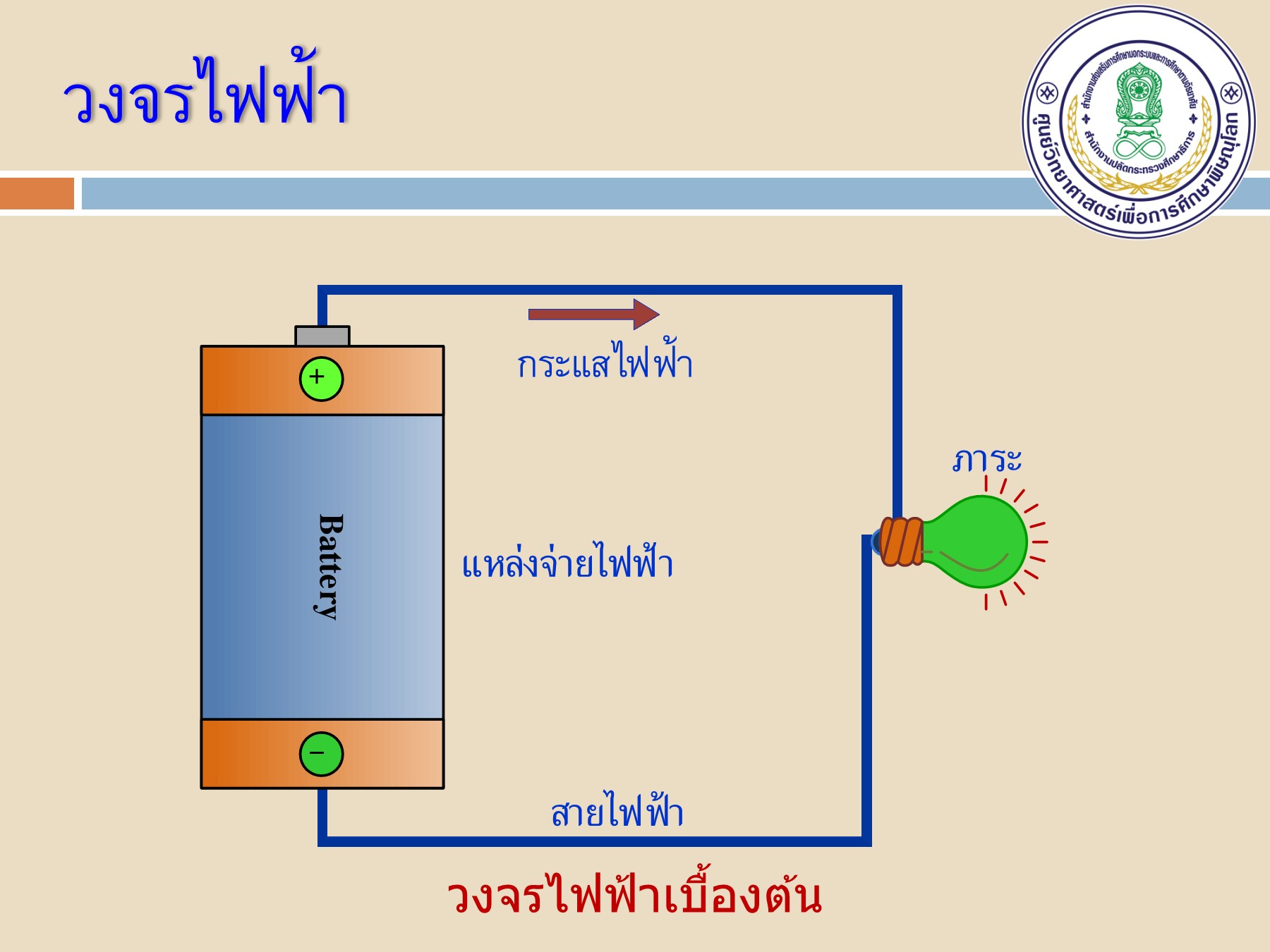 วงจรไฟฟ้า - a0836512229 - หน้าหนังสือ 1 - 16 | พลิก PDF ออนไลน์ | PubHTML5