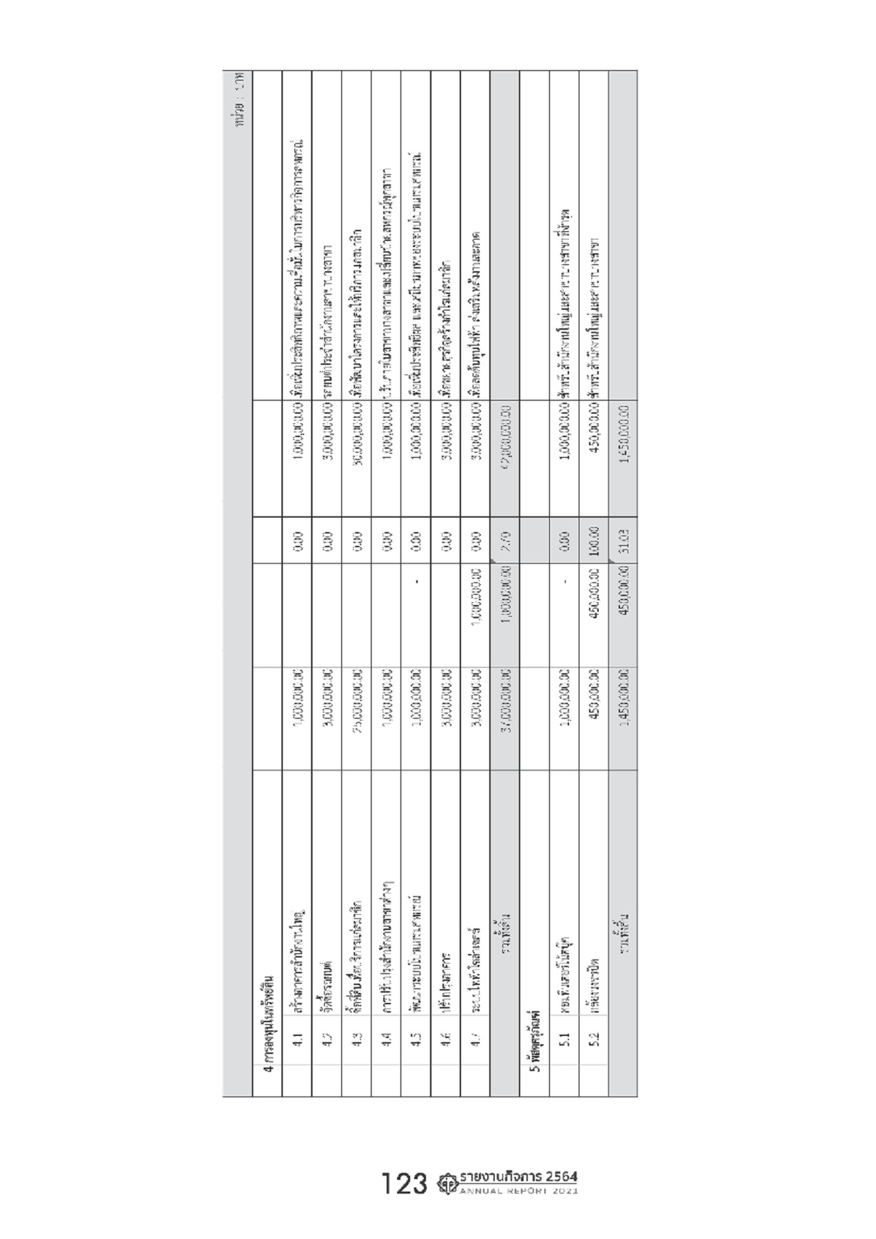 ANNUAL REPORT 2021 - ooh408 - Page 124 | Flip PDF Online | PubHTML5