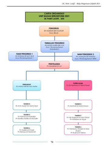 Buku Pengurusan Sekolah 2021 - mohd hairin - Muka Surat 75 | Membalik PDF Dalam talian | PubHTML5