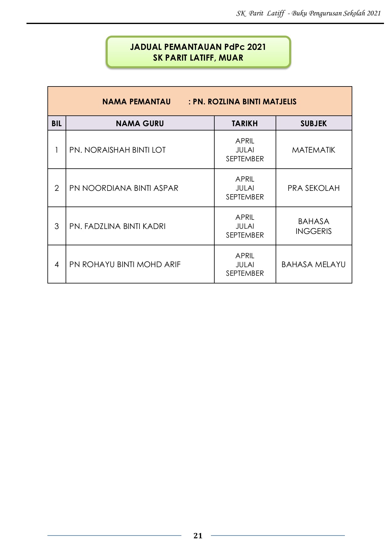 Buku Pengurusan Sekolah 2021 - mohd hairin - Muka Surat 22 | Membalik PDF Dalam talian | PubHTML5