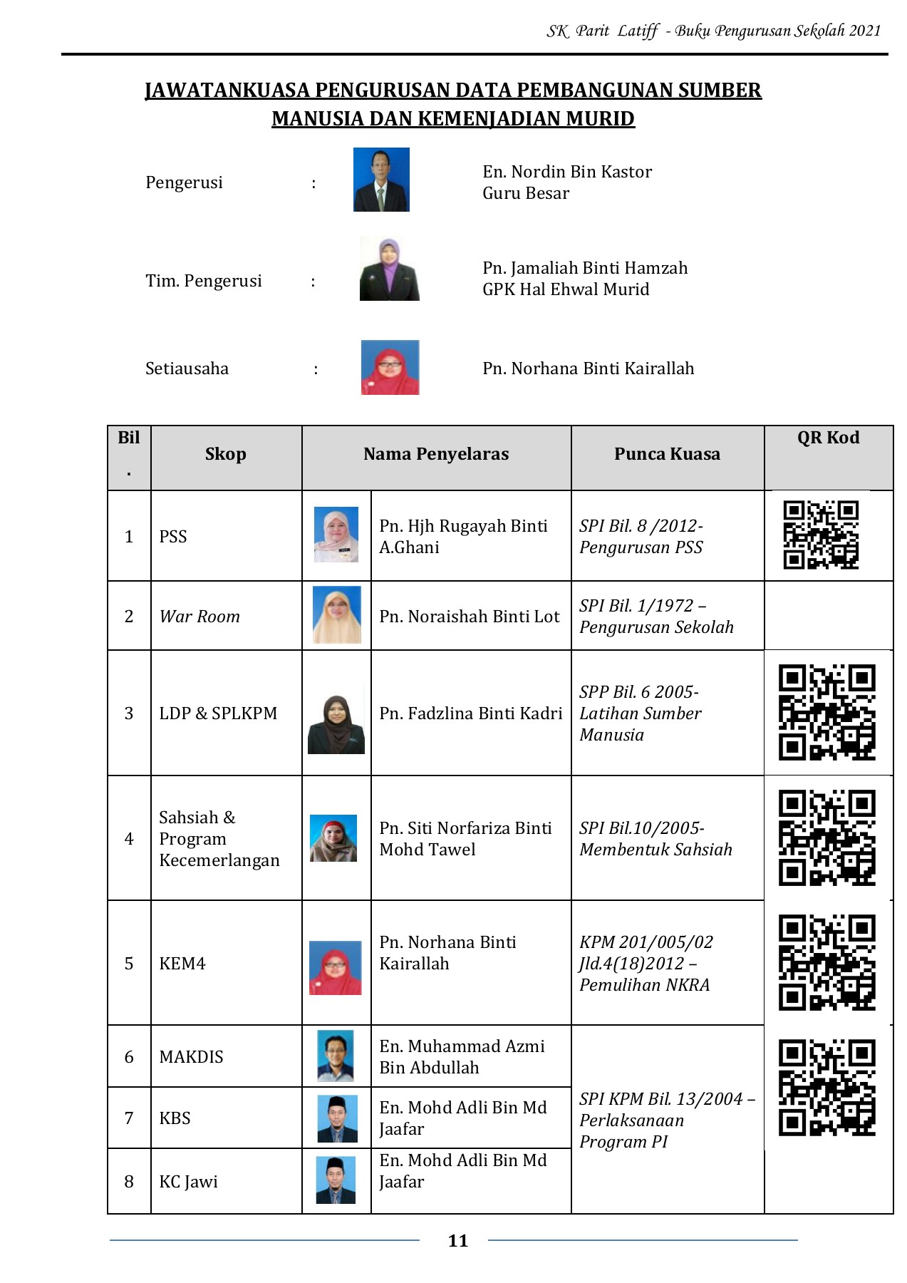 Buku Pengurusan SKPL 2021 - mohd hairin - Muka Surat 12 | Membalik PDF Dalam talian | PubHTML5