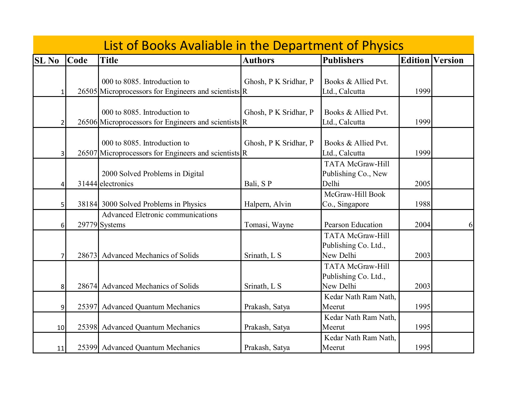 Department Library Books - Anilkumar K M - Page 1 - 91 | Flip PDF ...