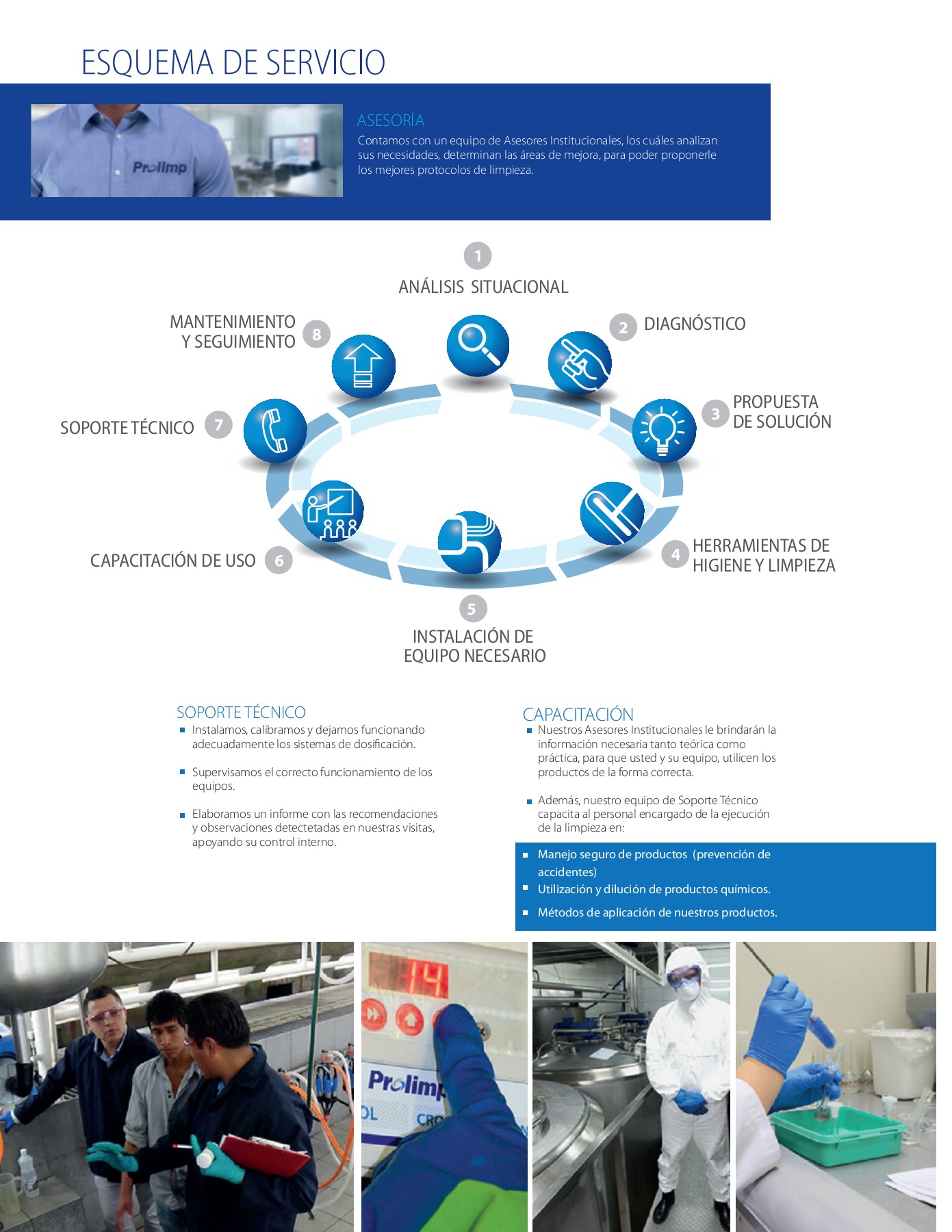 CATALOGO PRODUCTOS PROLIMP DIGITAL2021 - arteypunto - Página 64 | Flip ...