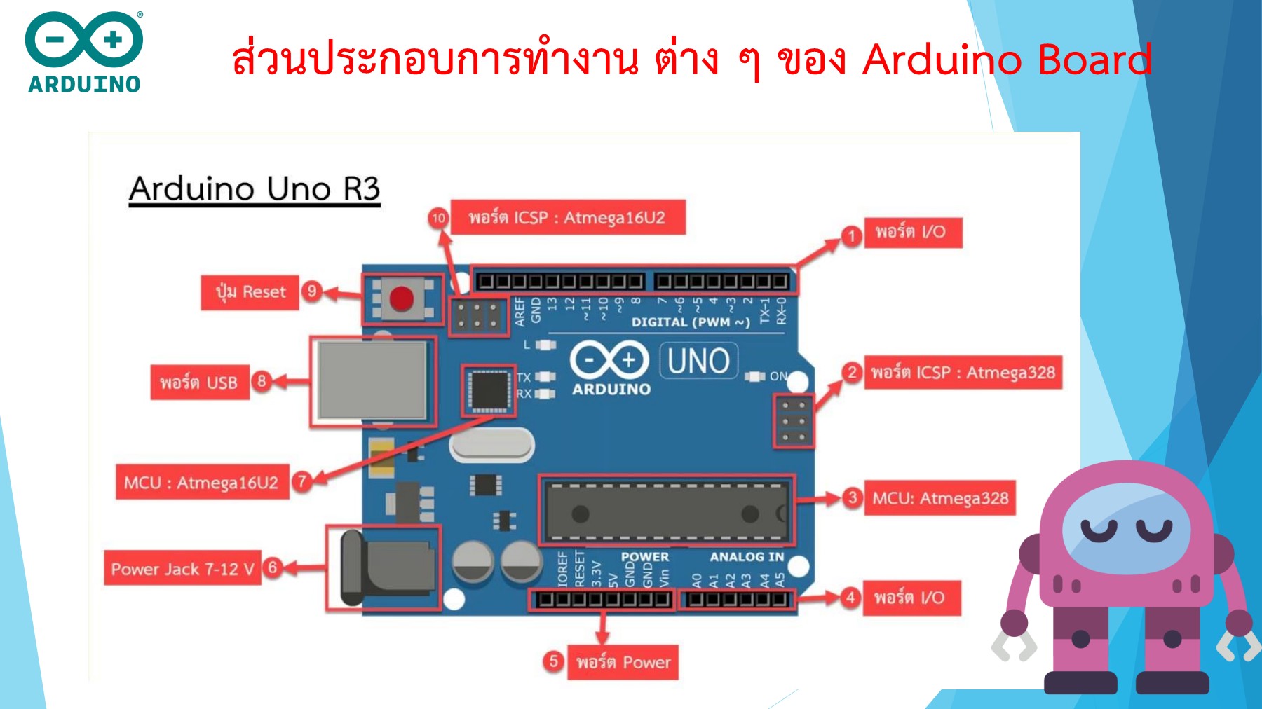 การออกเเบบวงจรเเละเขียนโปรแกรม ด้วย Arduino Uno R3 - Kruboy Coding ...