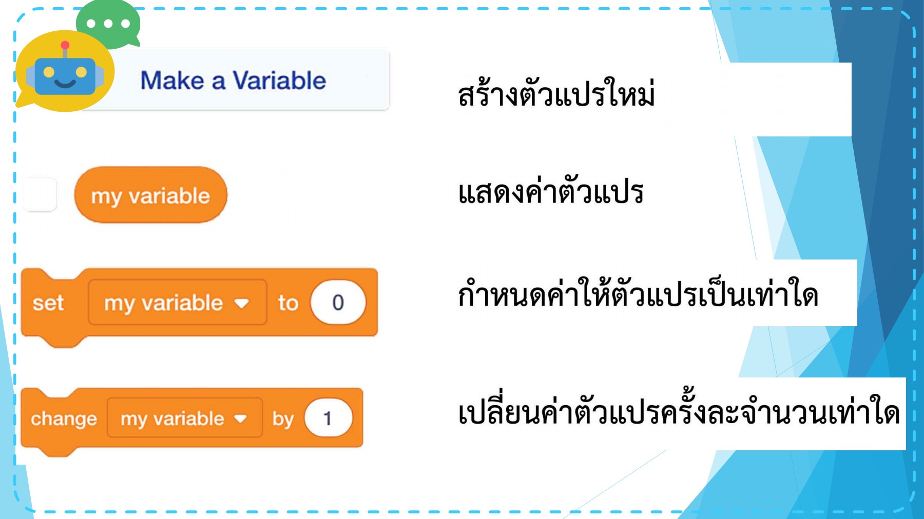การเขียนโปรแกรมด้วยภาษาSCRATCH - Kruboy Coding - หน้าหนังสือ 14 | พลิก PDF ออนไลน์ | PubHTML5