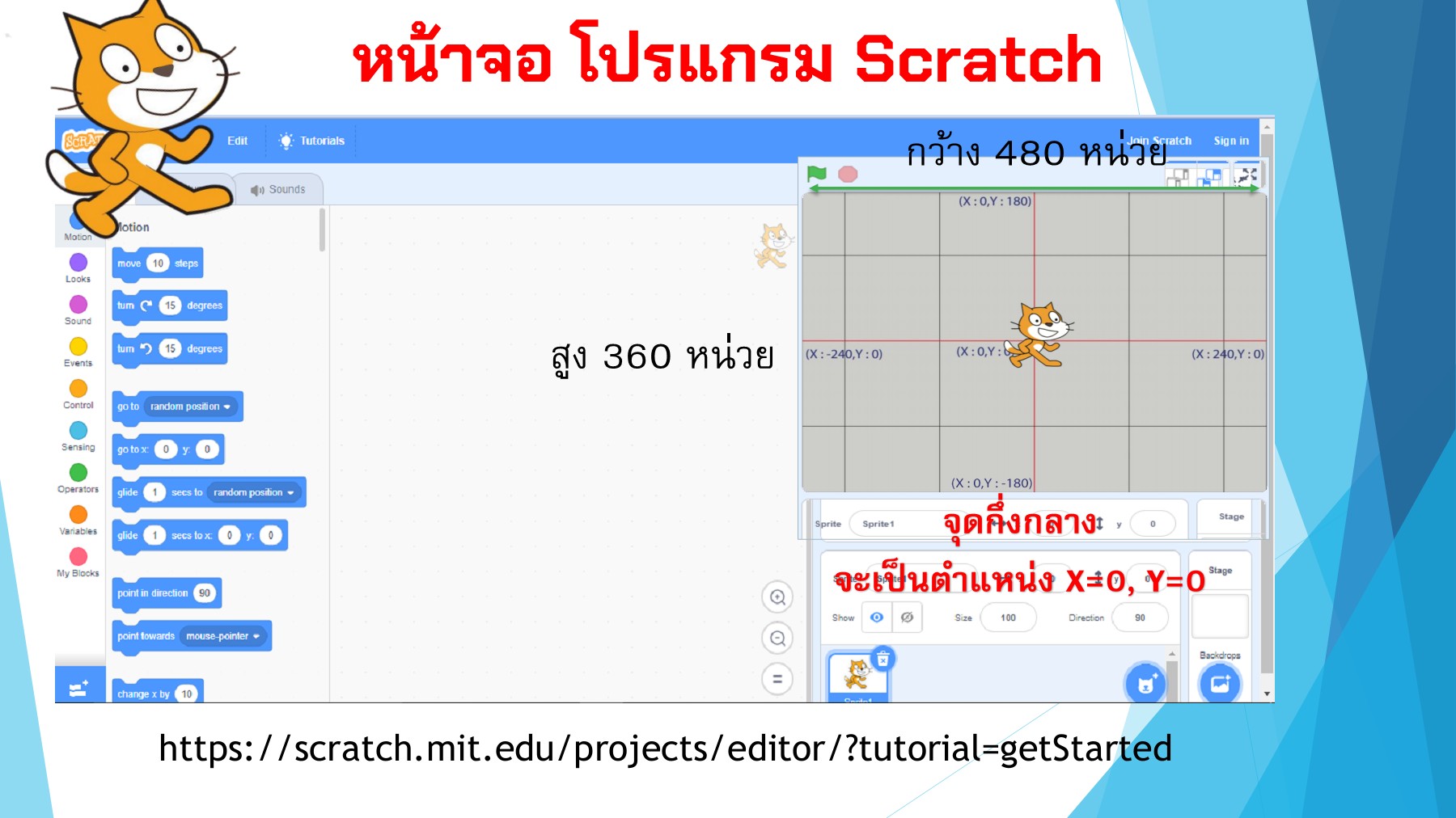 การเขียนโปรแกรมด้วยภาษาSCRATCH - Kruboy Coding - หน้าหนังสือ 3 | พลิก PDF ออนไลน์ | PubHTML5