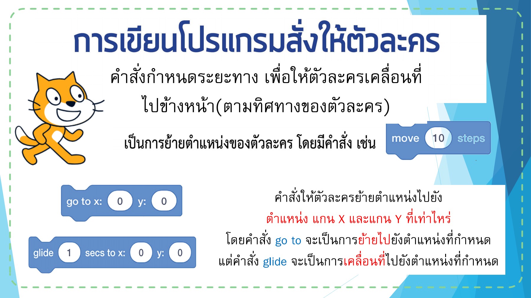การเขียนโปรแกรมด้วยภาษาSCRATCH - Kruboy Coding - หน้าหนังสือ 5 | พลิก PDF ออนไลน์ | PubHTML5