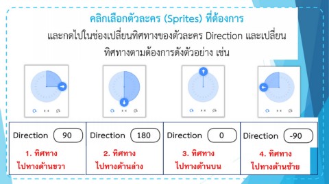 การเขียนโปรแกรมด้วยภาษาSCRATCH - Kruboy Coding - หน้าหนังสือ 7 | พลิก PDF ออนไลน์ | PubHTML5