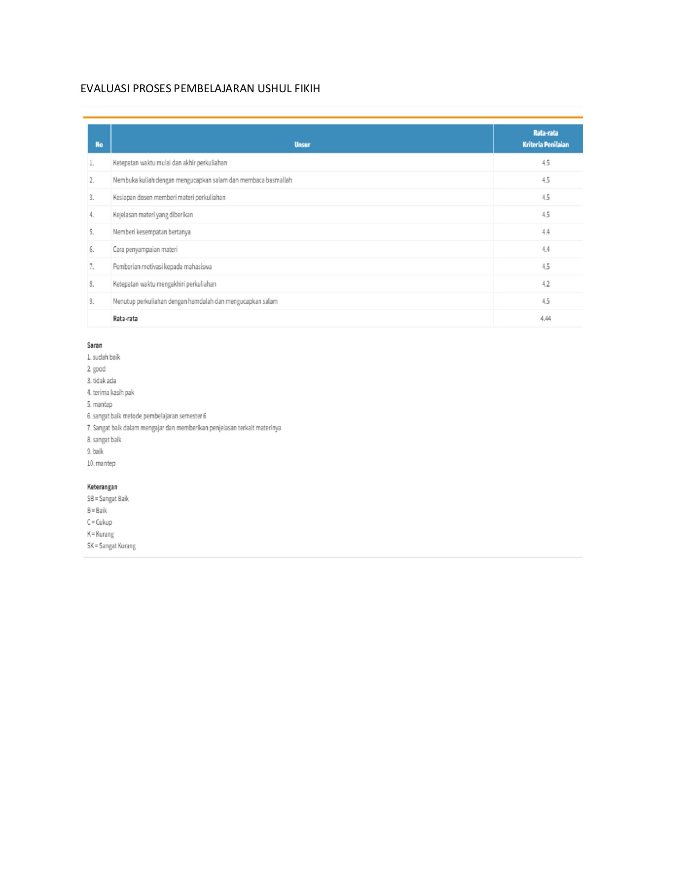 ARSIP LAPORAN, PRESENSI, NILAI DAN EVALUASI MK USHUL FIKIH - JAHARUDDIN - Kaca 8 | PDF Online ...