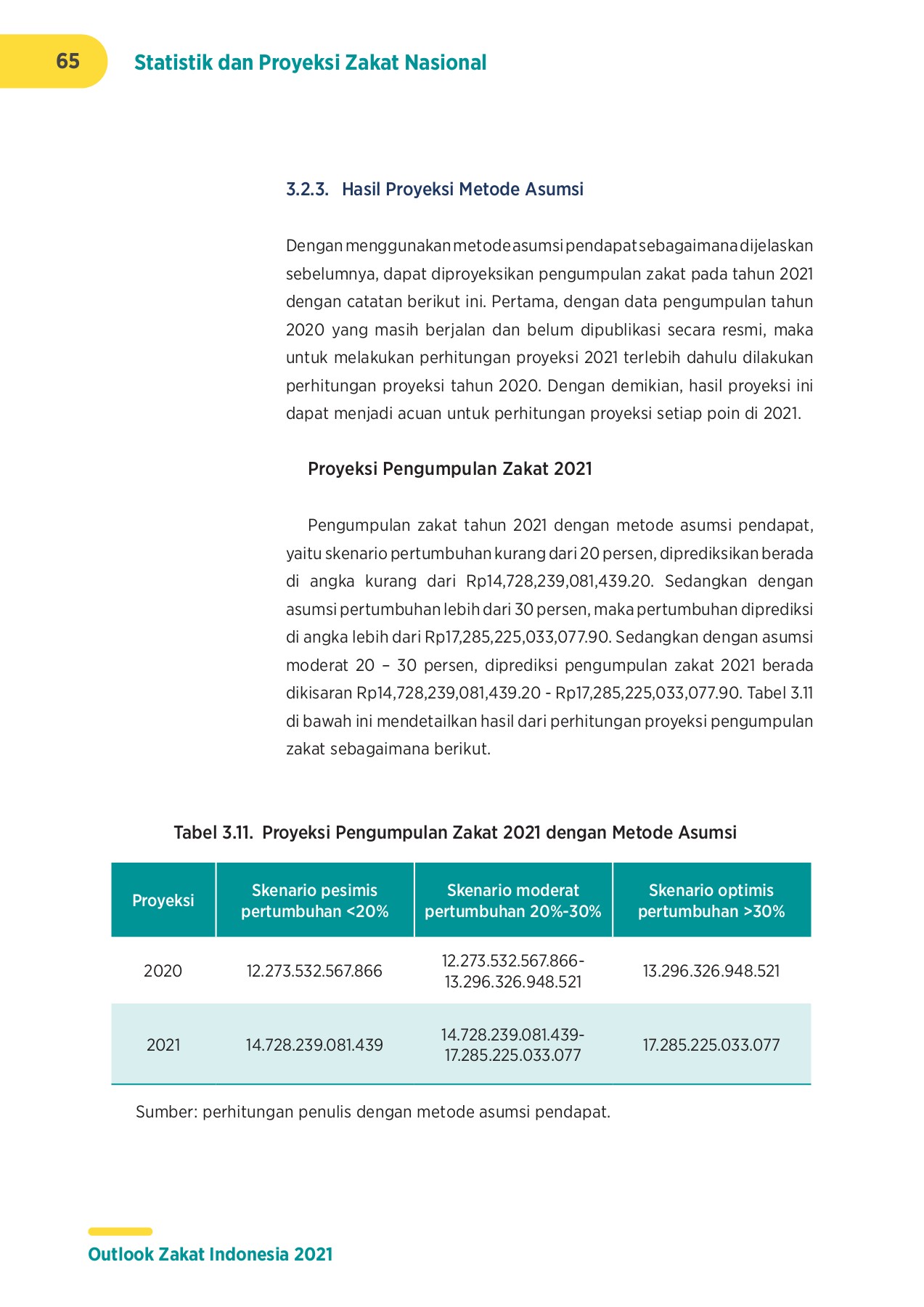 Outlook Zakat Indonesia 2021 - JAHARUDDIN - Page 78 | Flip PDF Online ...