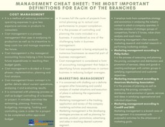 Management Cheat Sheet - Do My Homework - Page 1 | Flip PDF Online ...